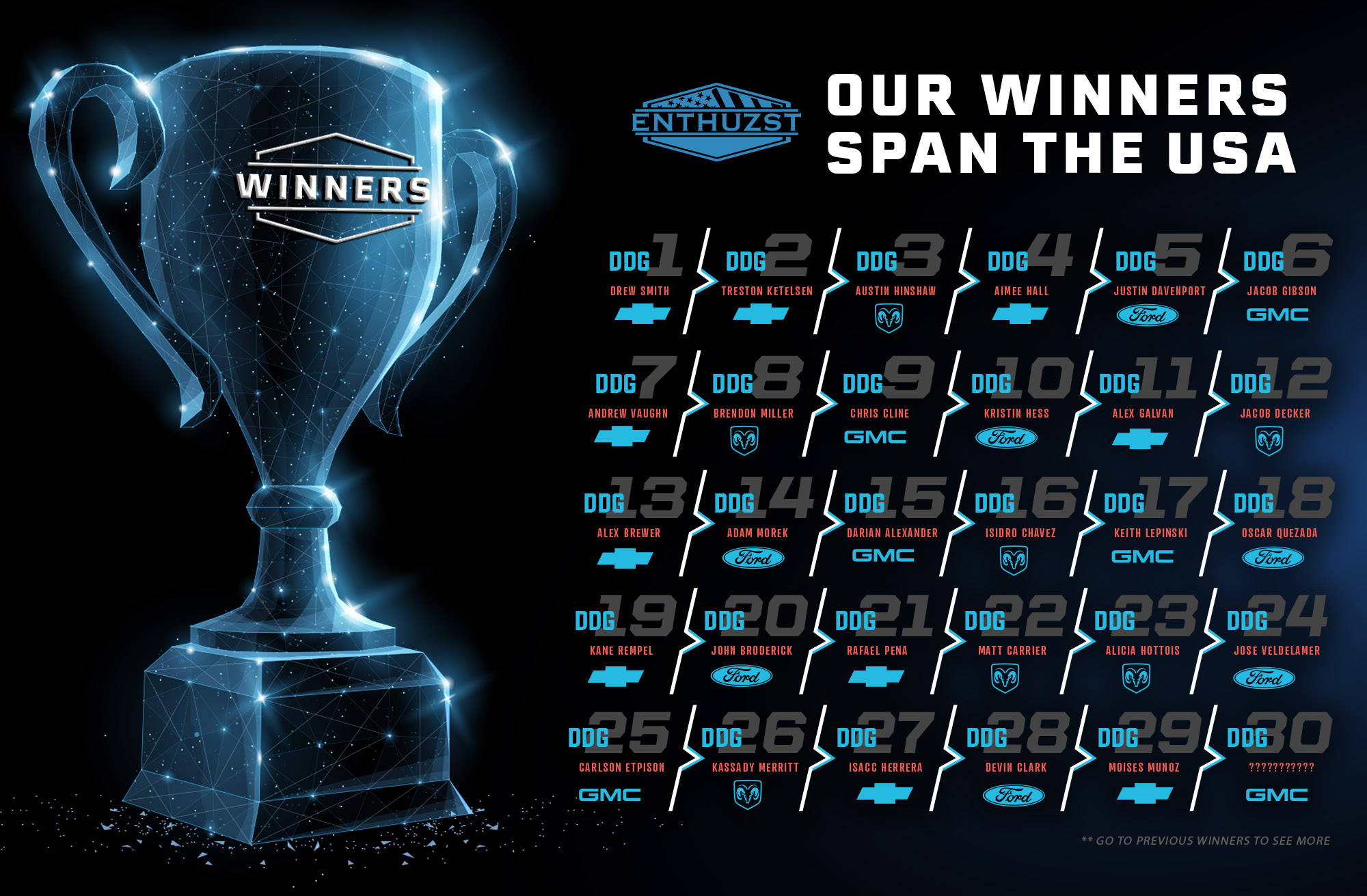 WINNERS – Enthuzst